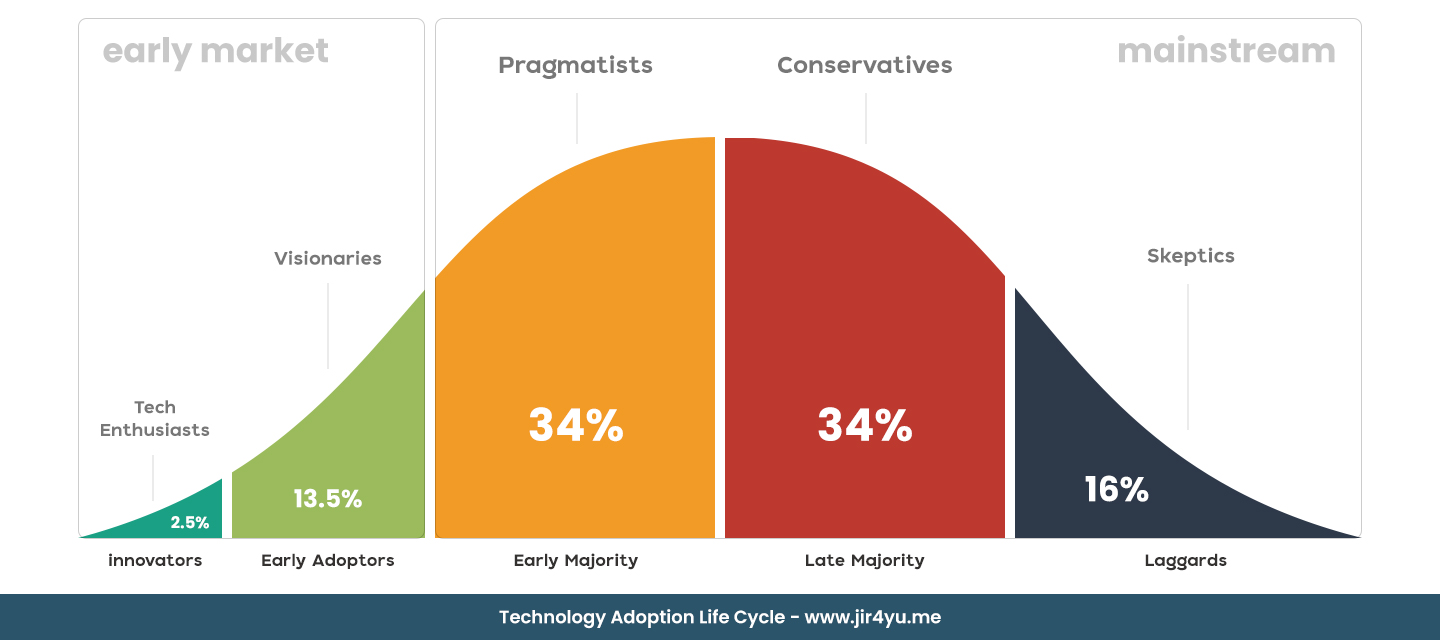 Technology Adoption Life Cycle Powerpoint Template Sk - vrogue.co Technology Adoption Life Cycle Powerpoint Template Sk - vrogue.co